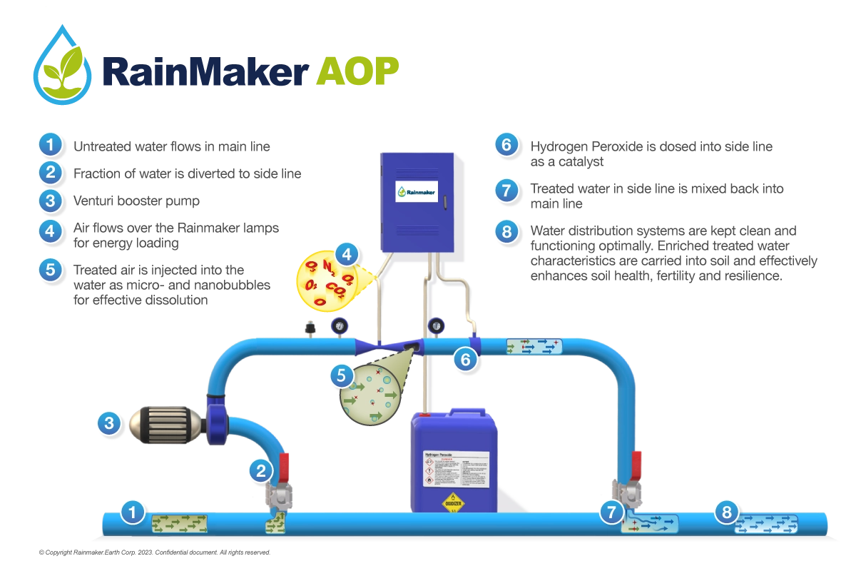 Rega Soil Tech | About Us